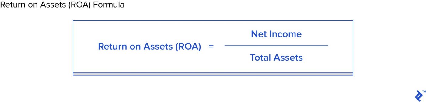 What is ROA, ROE? How to analyze finance by ROA and ROE